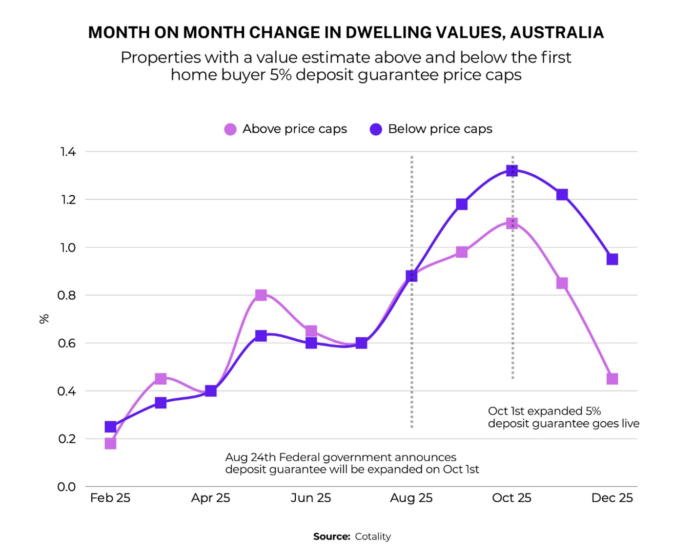 Lower-priced homes are heating up • Celsius Property Group